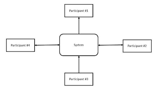 What is Business Process Mapping - Noon Dalton